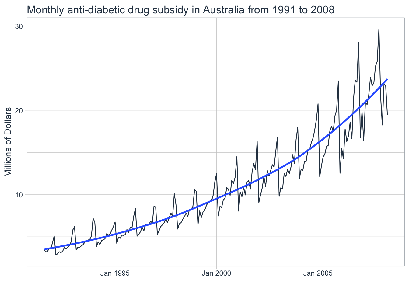 Tidy Forecasting in R: Exponential Smoothing Methods - Joon's Blog Tidy Forecasting in R: Exponential Smoothing Methods - Joon's Blog